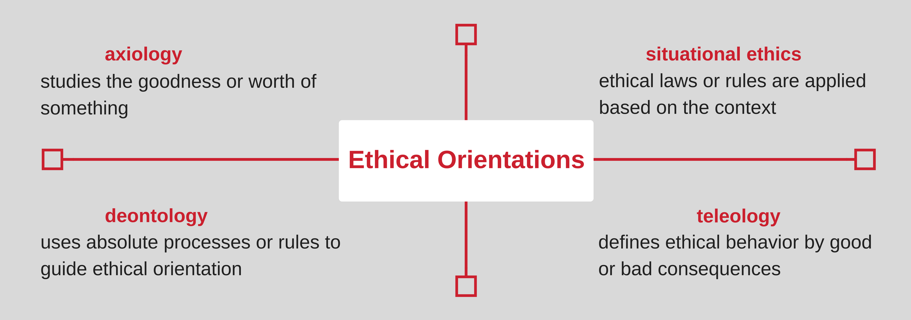 Ethical Orientations: Guiding Ethical Literacy - Courses